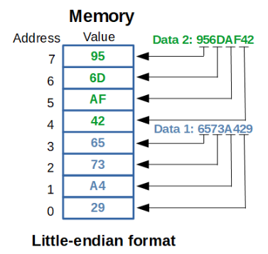 GitHub - spurthimalode/RISC-V