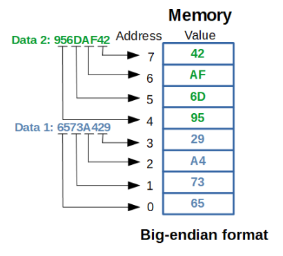 GitHub - spurthimalode/RISC-V