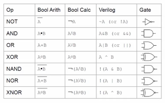 GitHub - spurthimalode/RISC-V