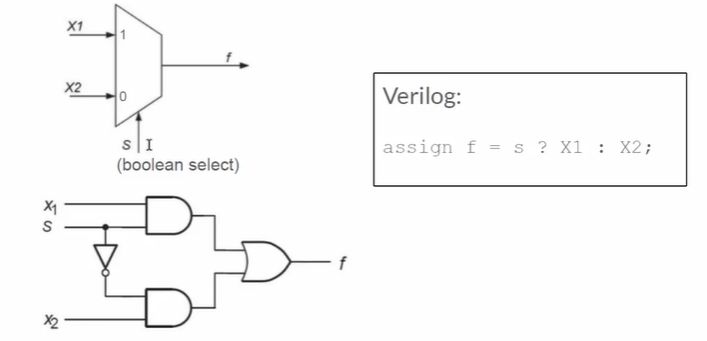 GitHub - spurthimalode/RISC-V