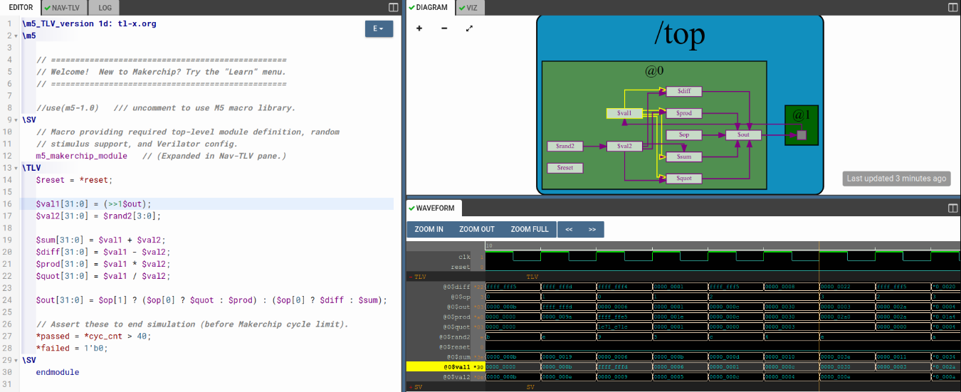 GitHub - spurthimalode/RISC-V