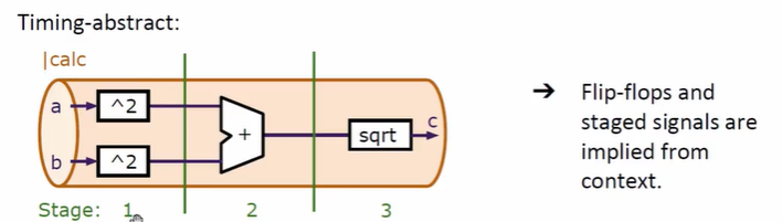 GitHub - spurthimalode/RISC-V