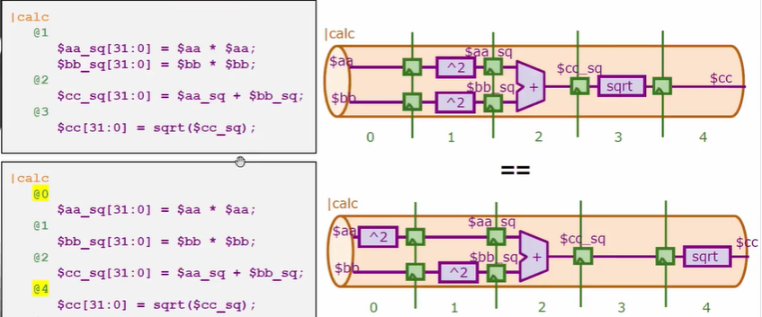 GitHub - spurthimalode/RISC-V