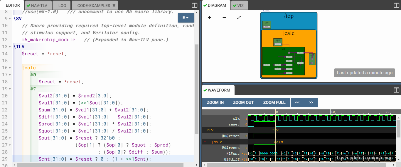GitHub - spurthimalode/RISC-V