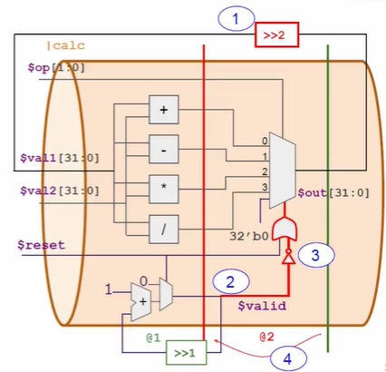 GitHub - spurthimalode/RISC-V