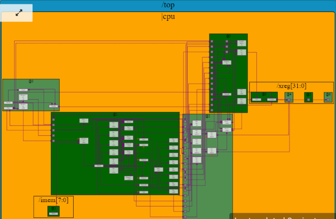 GitHub - spurthimalode/RISC-V