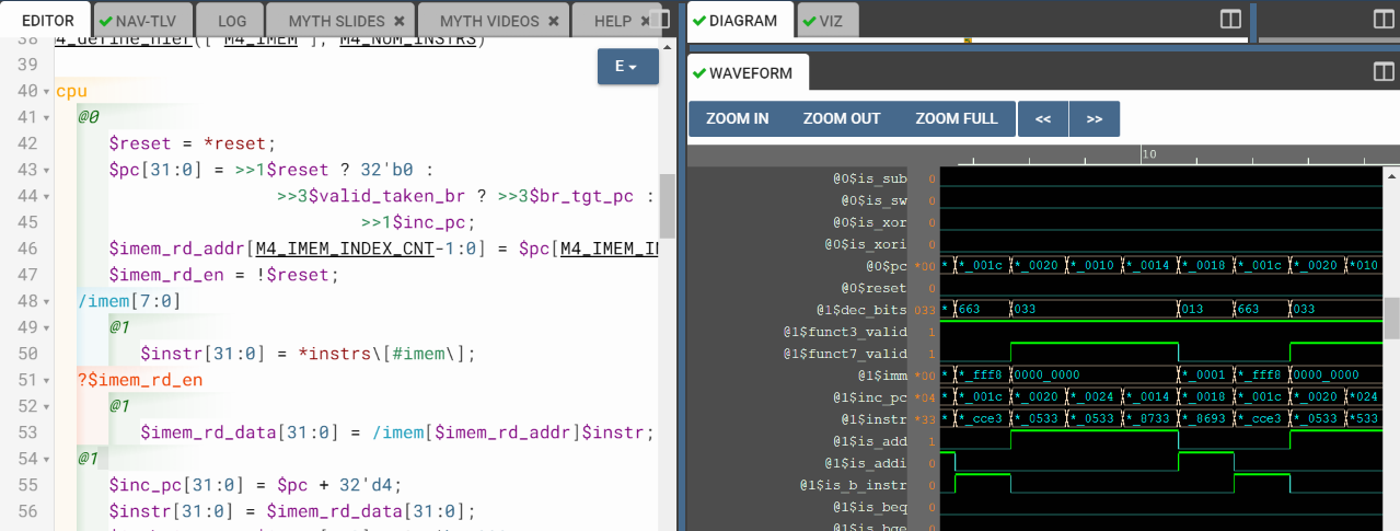GitHub - spurthimalode/RISC-V
