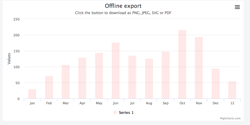 Offline PDF exporting doesn't respect column opacity · Issue #6935 · highcharts/highcharts · GitHub