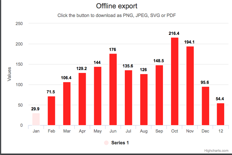 Offline PDF exporting doesn't respect column opacity · Issue #6935 · highcharts/highcharts · GitHub