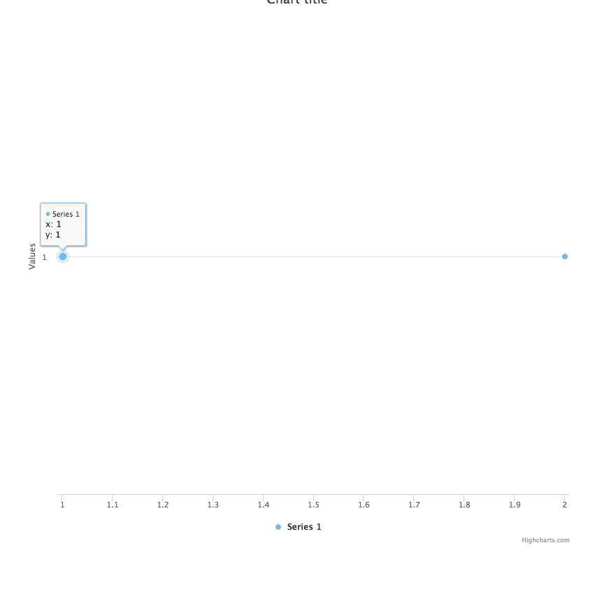 Missing point in boosted scatter · Issue #8629 · highcharts/highcharts · GitHub
