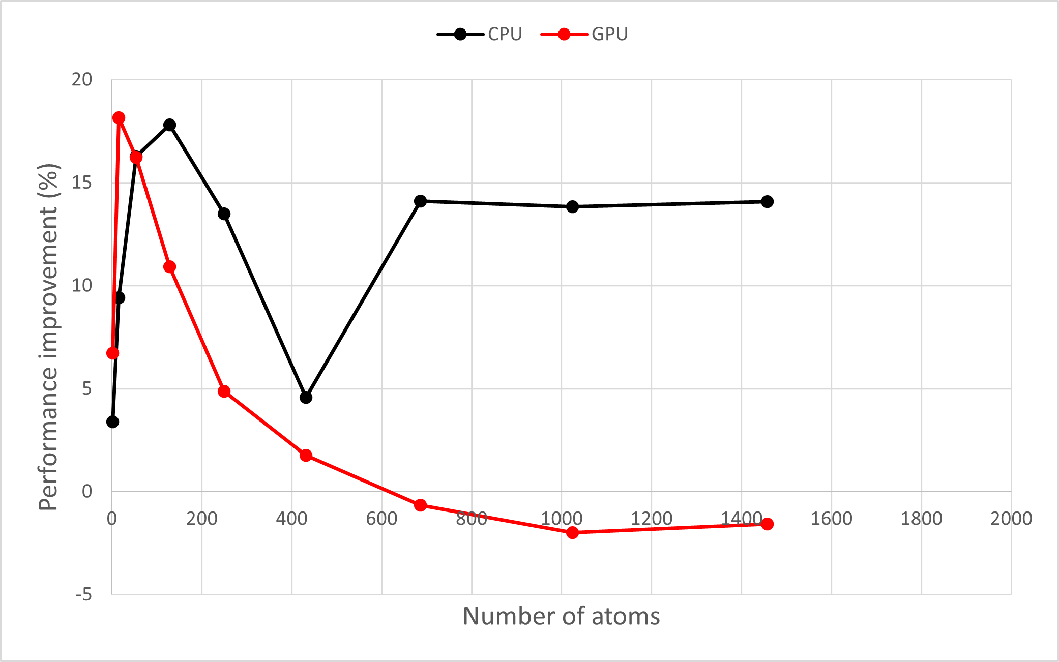 Improvements to the TorchEnvironmentProvider · Issue #234 · atomistic-machine-learning ...