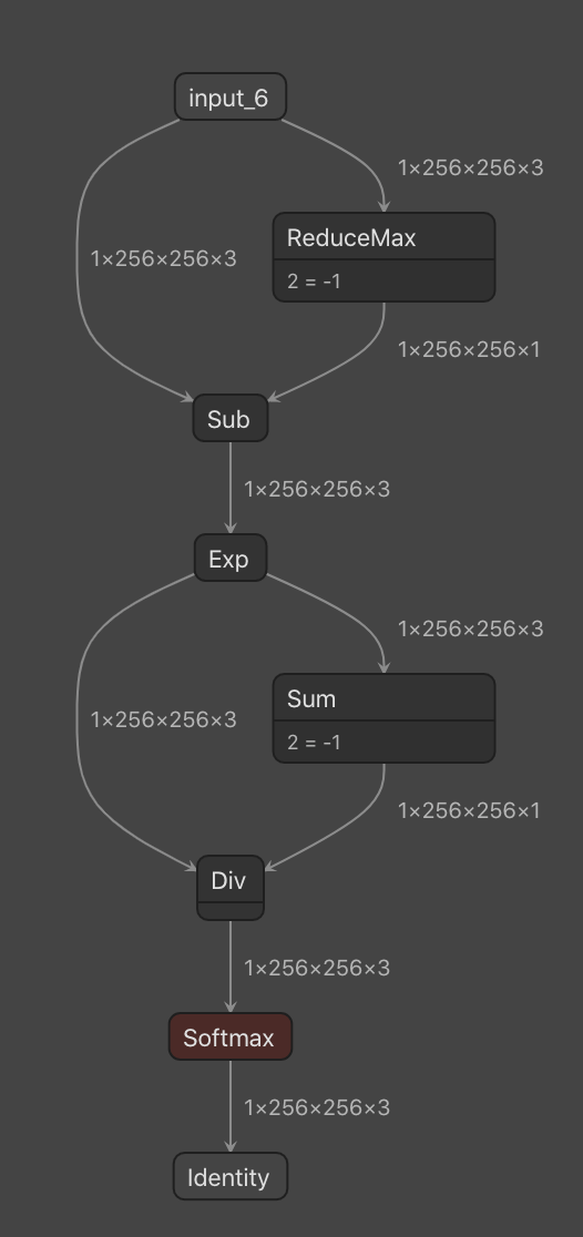 Softmax activations don't get converted to Softmax TFLite operator if ndim > 2 · Issue #35199 ...