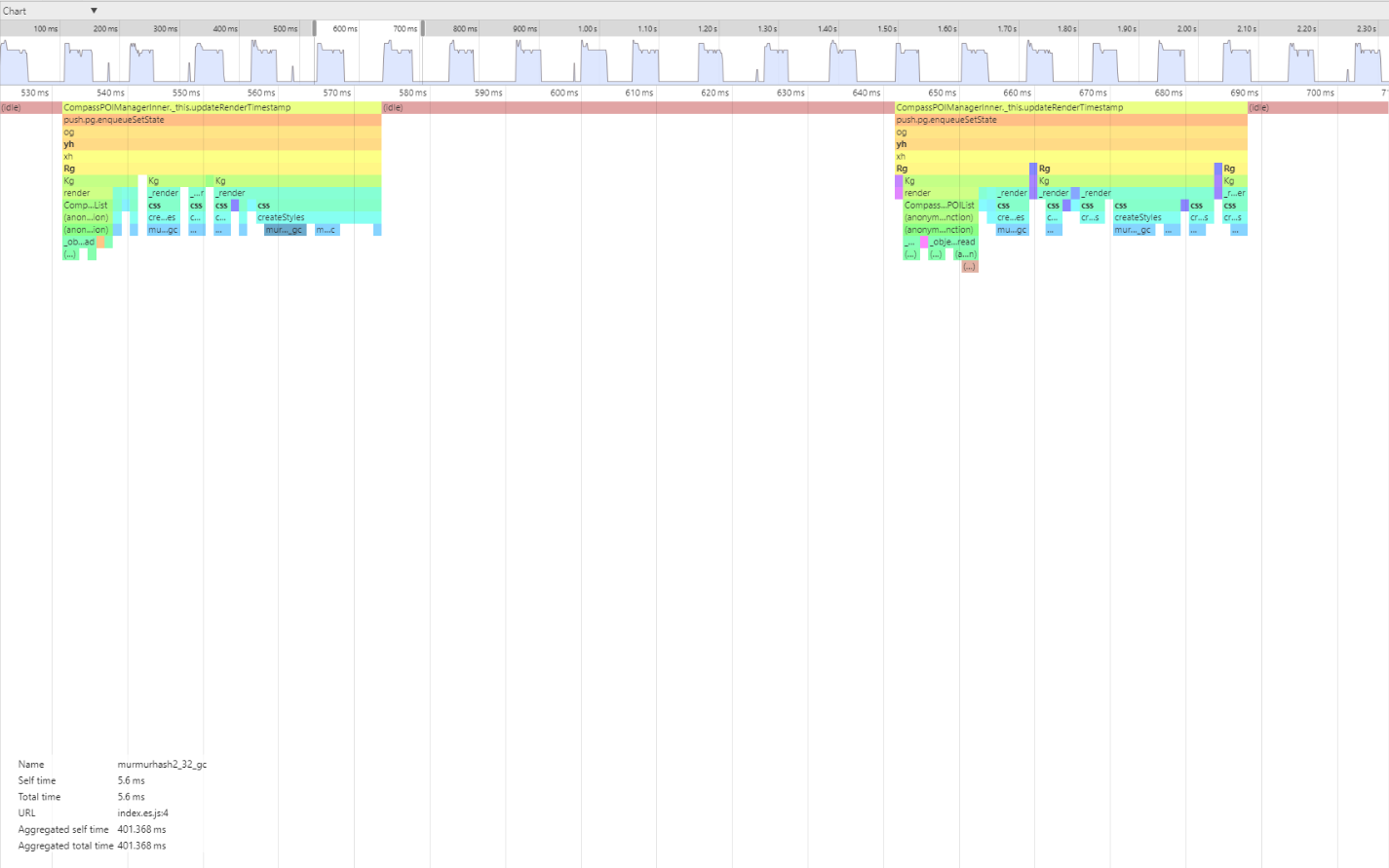 Caching Classname Hash · Issue 879 · Emotion Jsemotion · Github