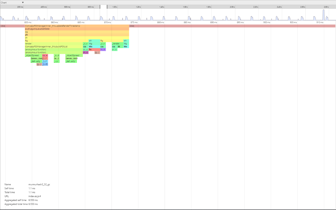 Caching Classname Hash · Issue 879 · Emotion Jsemotion · Github