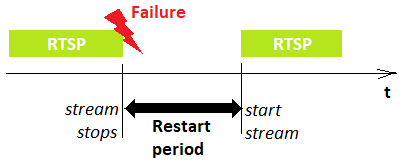 GitHub - bartbutenaers/node-red-contrib-rtsp-client: A Node-RED node ...