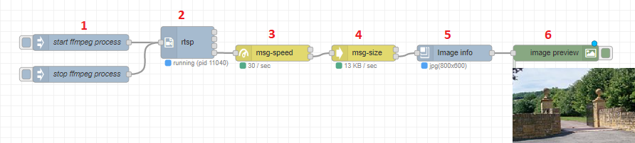 GitHub - bartbutenaers/node-red-contrib-rtsp-client: A Node-RED node that acts as an RTSP client ...