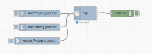 GitHub - bartbutenaers/node-red-contrib-rtsp-client: A Node-RED node that acts as an RTSP client ...