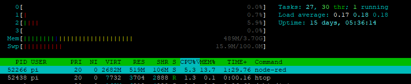 Tips for improving resizing speed (on RPI 4) · Issue #3359 · lovell/sharp · GitHub