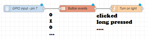Event detection without gpio functionality · Issue #8 · bnielsen1965/rpi-gpio-buttons · GitHub