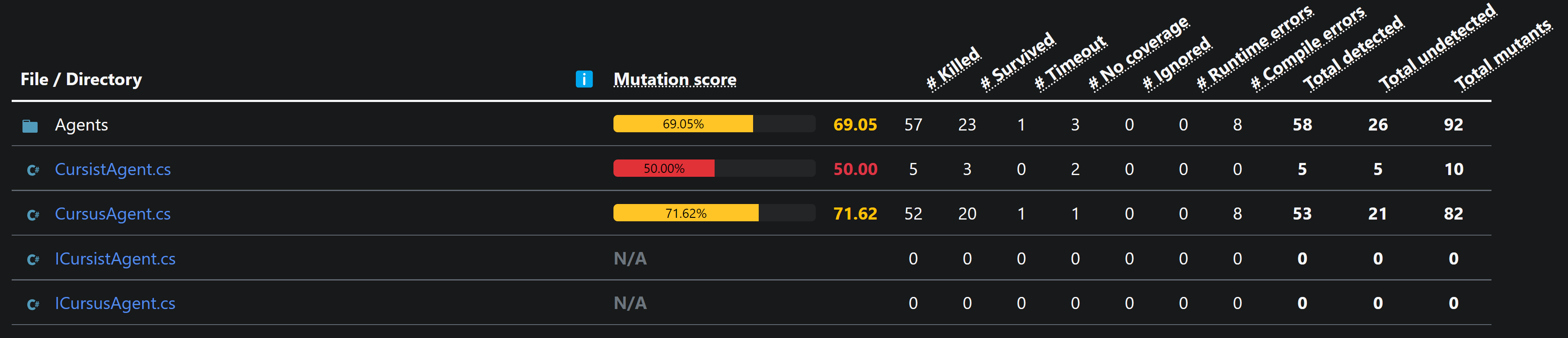 Hover Table Hides Info · Issue 2144 · Stryker Mutatormutation Testing 0483