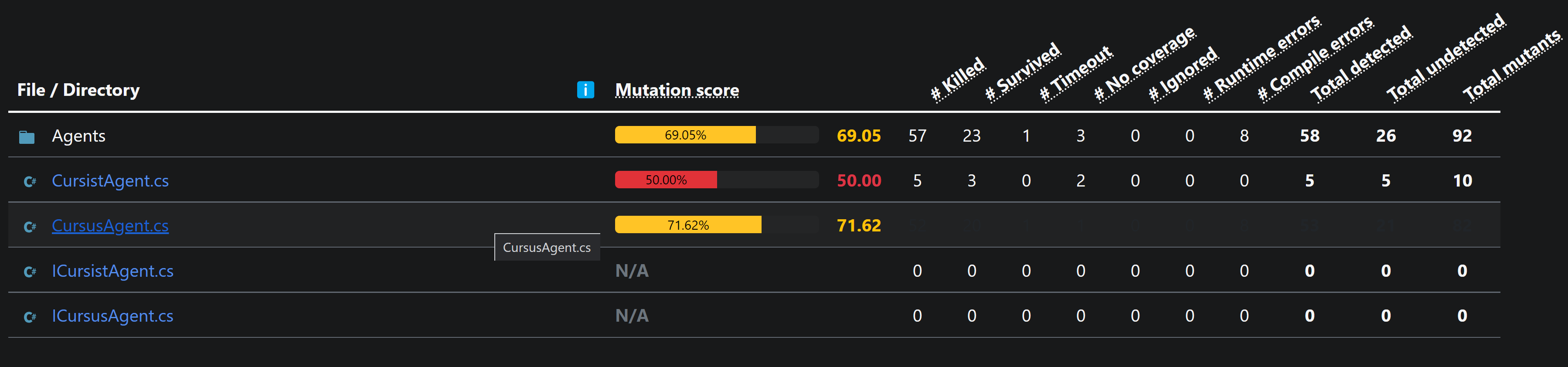 Hover Table Hides Info · Issue 2144 · Stryker Mutatormutation Testing 7675