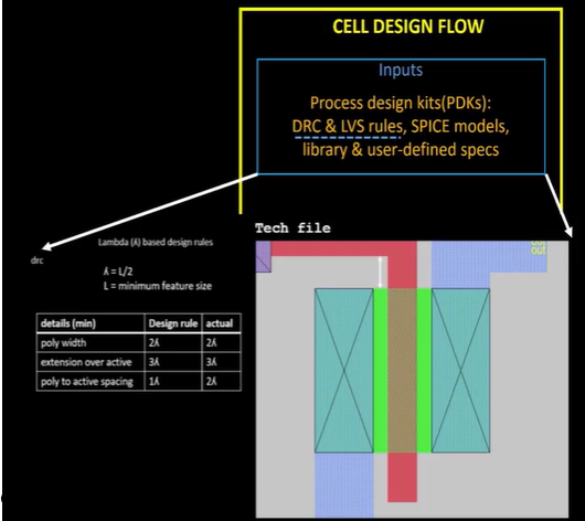 GitHub - vamsi-2312/pes_pd