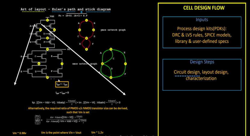 GitHub - vamsi-2312/pes_pd
