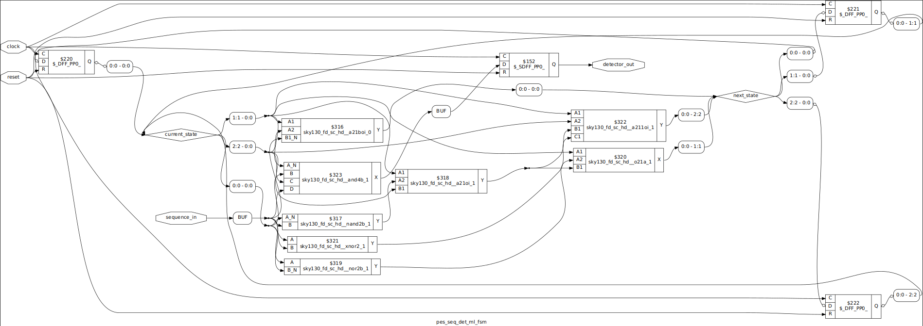 GitHub - vamsi-2312/pes_seq_det_ml_fsm