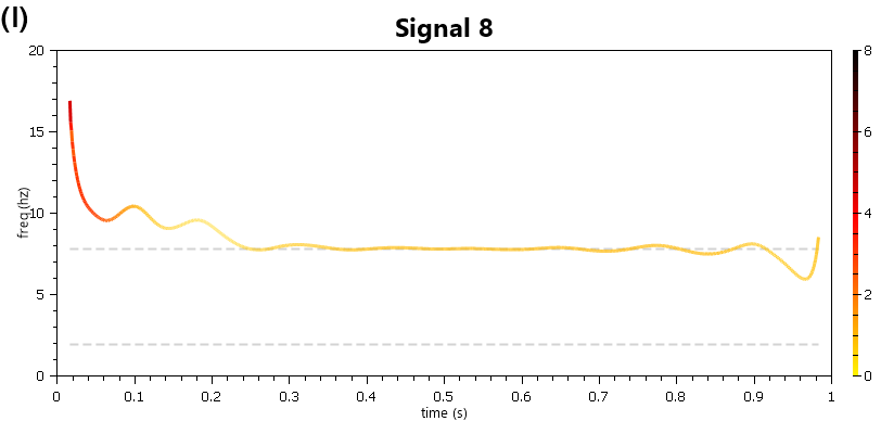 Heat Line Plots · Issue 1696 · Oxyplotoxyplot · Github