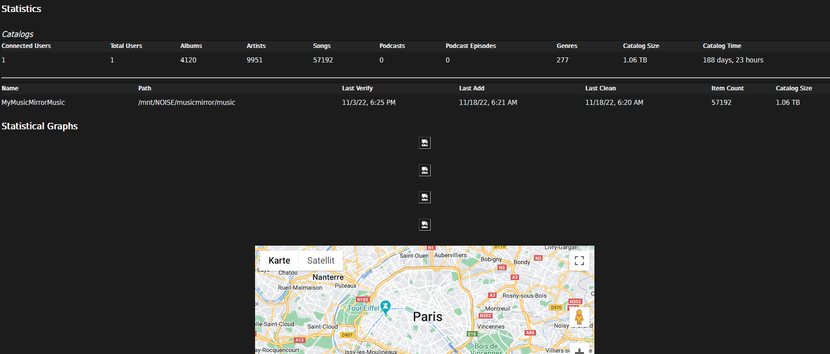 Charts and Graphs not working · Issue #3379 · ampache/ampache · GitHub