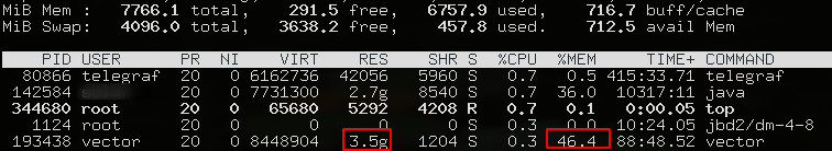 High memory usage · Issue #7525 · vectordotdev/vector · GitHub
