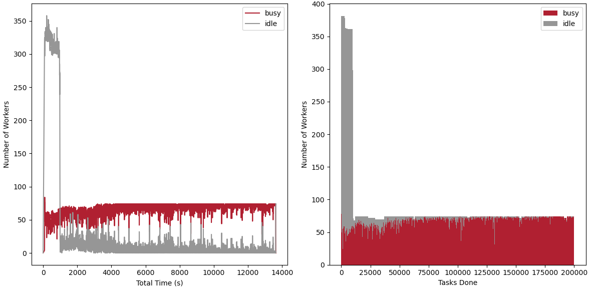 Vine: Performance Suffered with Large Amount of Workers · Issue #3533 ...