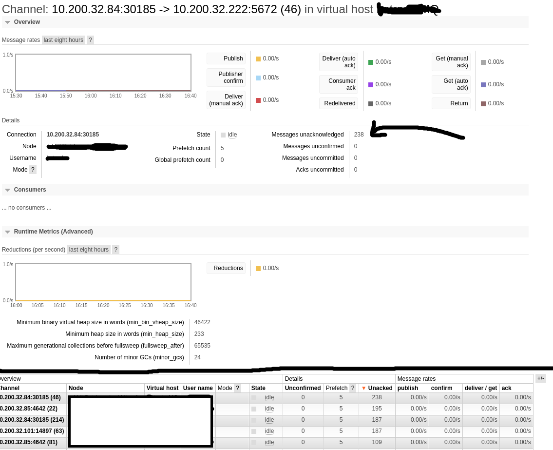 Problems after upgrading to spring integration 5.0 · Issue #935 · spring-projects/spring-amqp ...