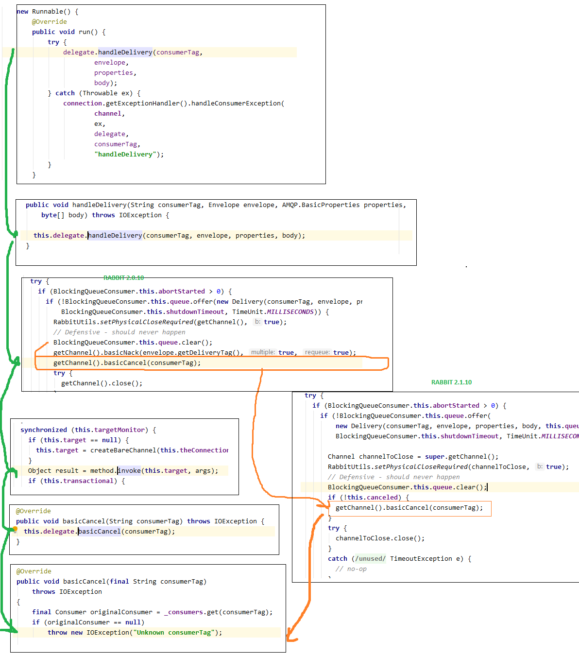 java.io.IOException: Unknown consumerTag · Issue #1113 · spring-projects/spring-amqp · GitHub