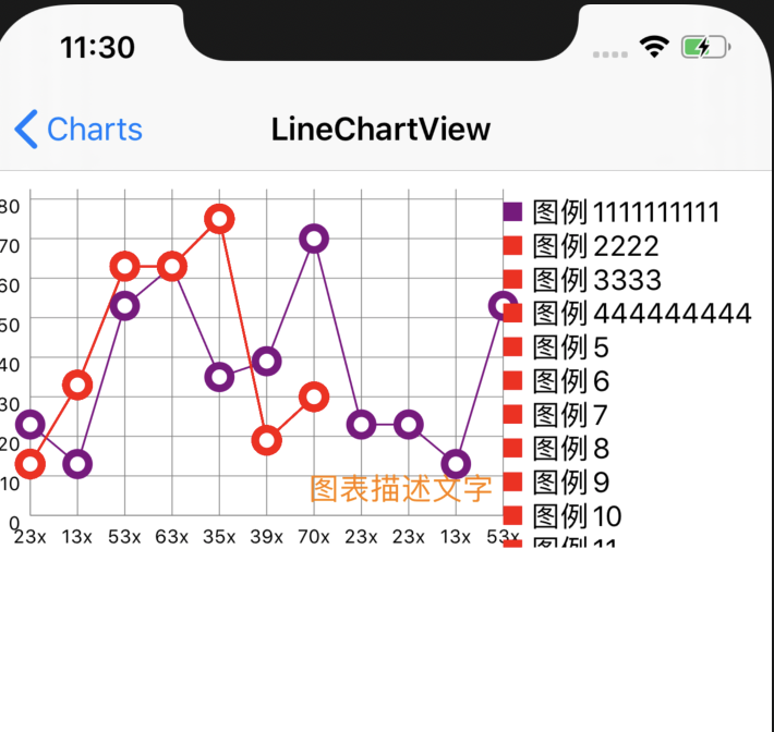how to make the legend display in another column · Issue #4428 · ChartsOrg/Charts · GitHub