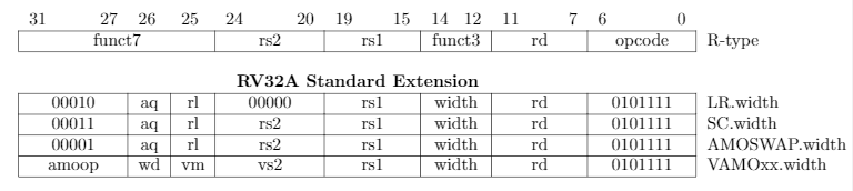 Zvamo precludes existence of .B/.Q2/.Q4/.Q8 AMOs · Issue #545 · riscvarchive/riscv-v-spec · GitHub