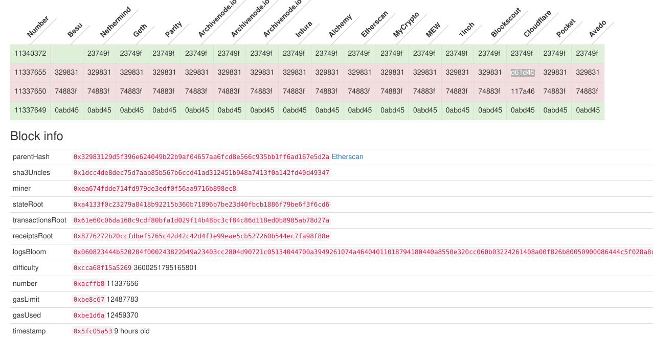 Cloudflare oddity · Issue #8 · ethereum/nodemonitor · GitHub