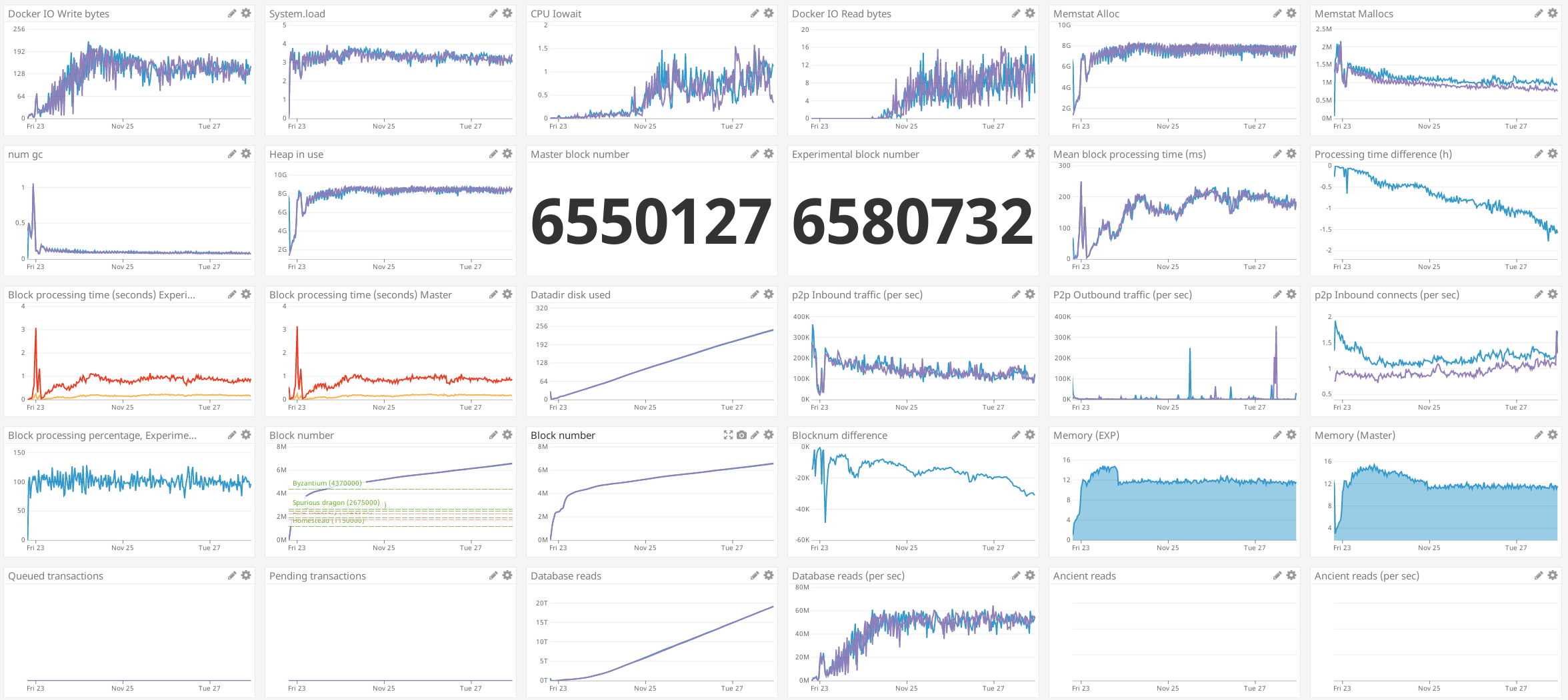uint256 library performance · Issue #18191 · ethereum/go-ethereum · GitHub