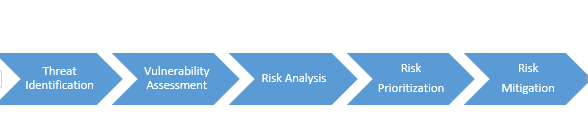 GitHub - Aleehile/OCTAVE-FAIR: The OCTAVE-FAIR is a risk management ...
