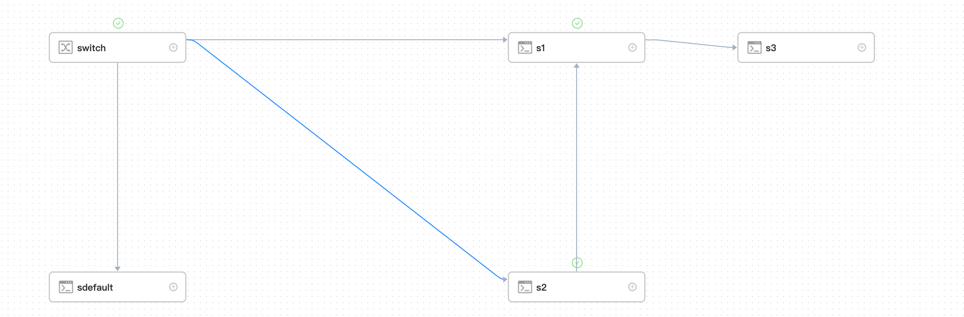 Bug Dolphinscheduler Master In Special Cases The Switch Task Will Skip Task Which Need 