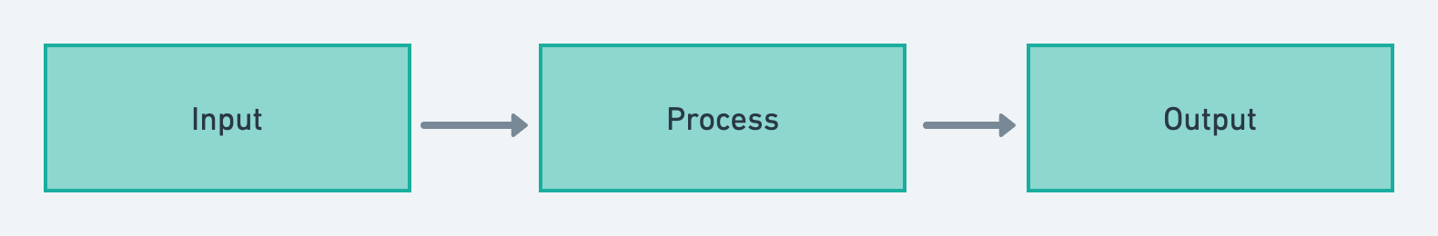 clickstream-web/architecture.md at main · gojek/clickstream-web · GitHub