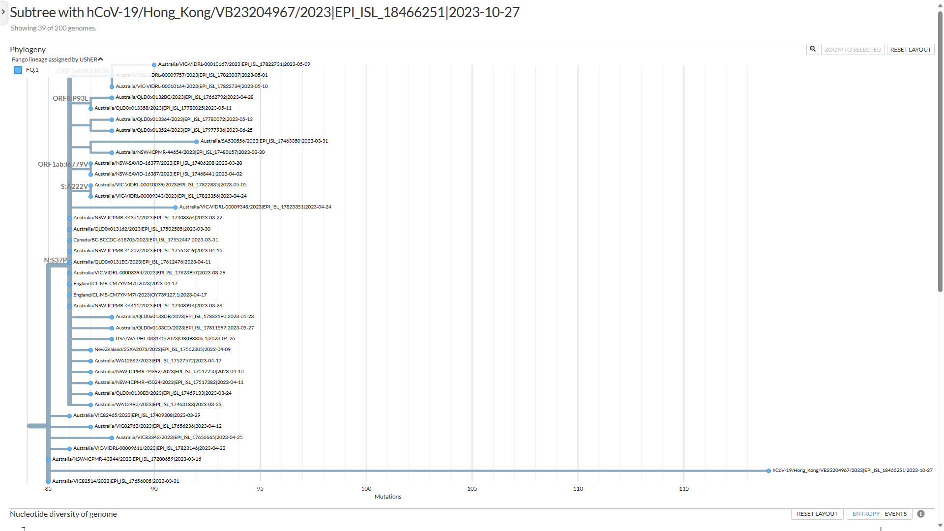 Hongkongese FQ.1 Saltation Singlet with 17 ORF1ab Residue Substitutions ...