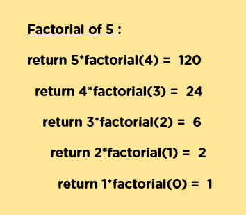 GitHub - Sanika-Desai/Recursion