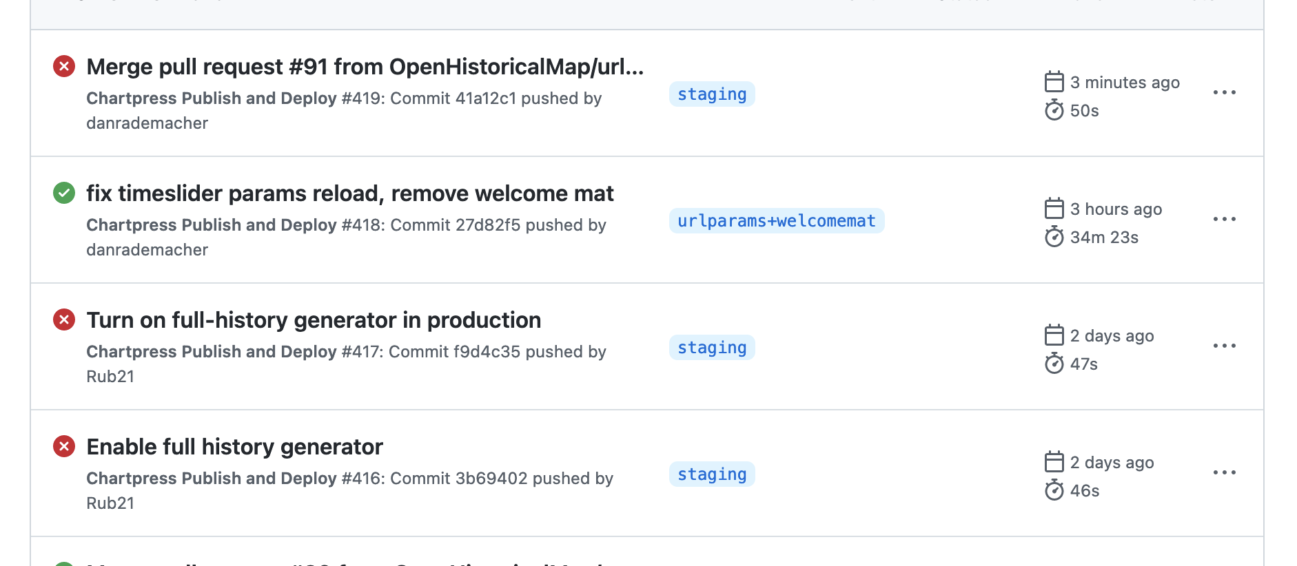 Deploy To Staging Fails With Helm Upgrade Errors · Issue 300 · Openhistoricalmapissues · Github