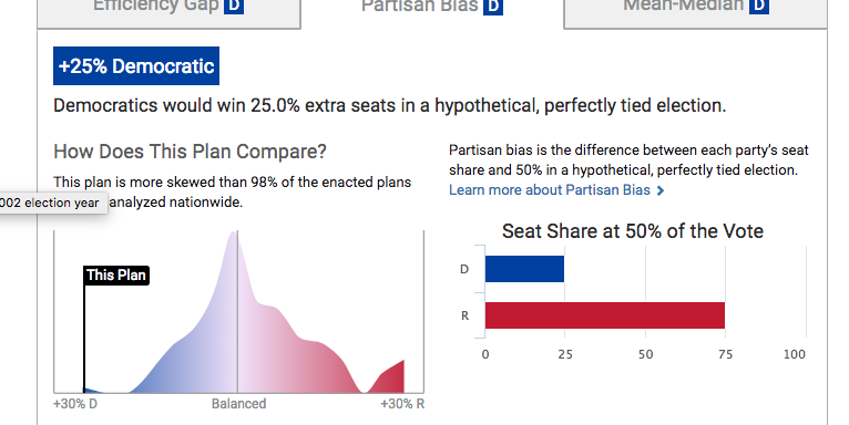 New chart for partisan bias · Issue #201 · PlanScore/PlanScore · GitHub