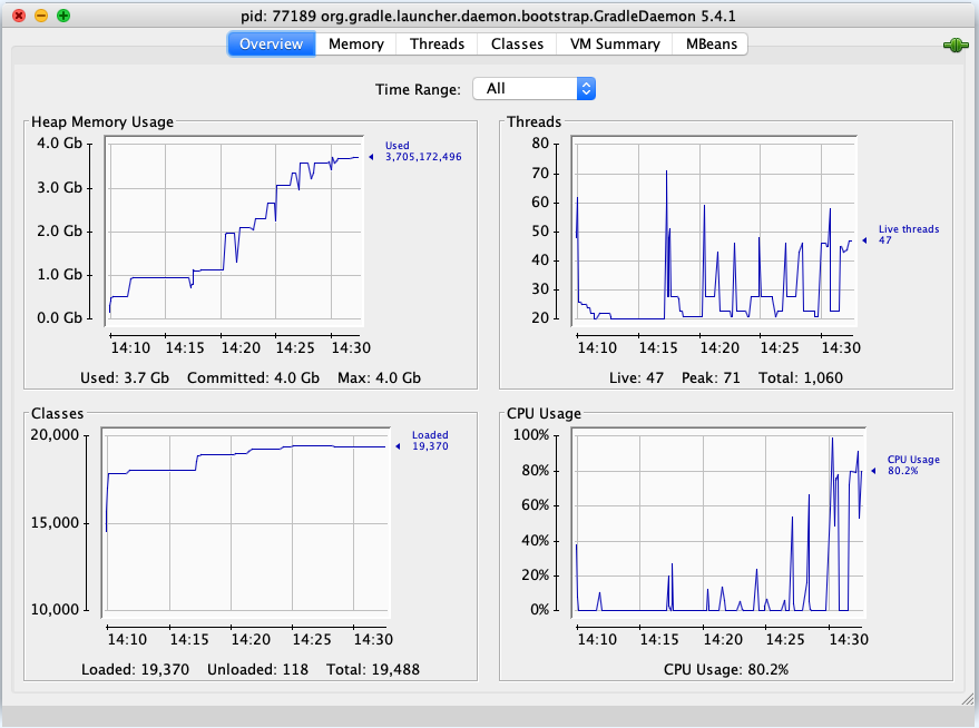 Memory leak in dependencies call · Issue #726 · palantir/gradle-baseline · GitHub
