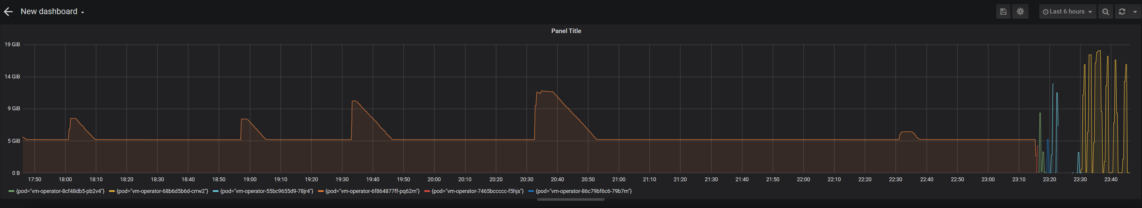 Operator got OOMKilled · Issue #285 · VictoriaMetrics/operator · GitHub