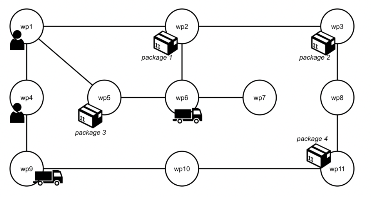 GitHub - Pavan-pk/PDDL_planning: Planning domain projects