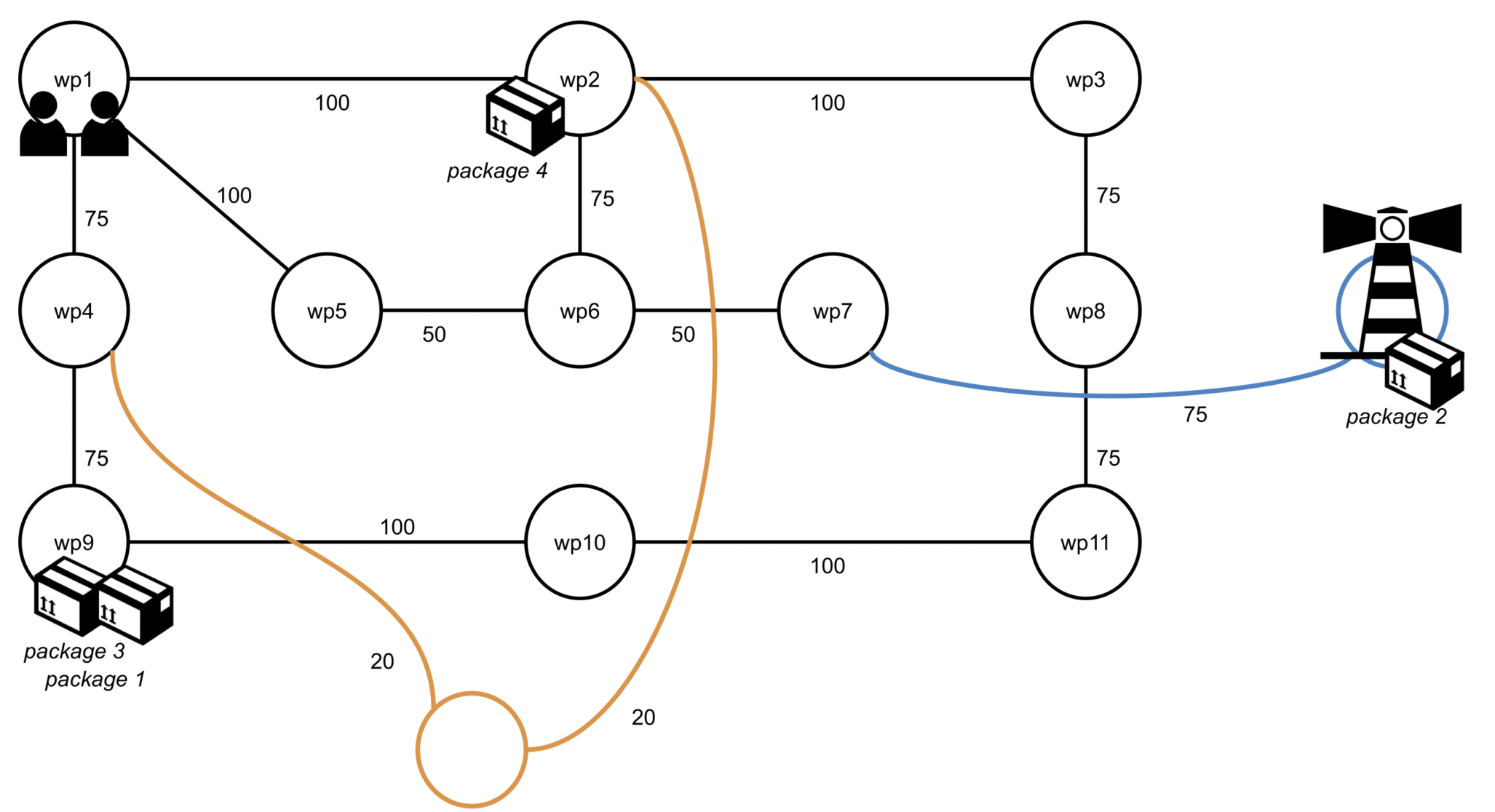 GitHub - Pavan-pk/PDDL_planning: Planning domain projects