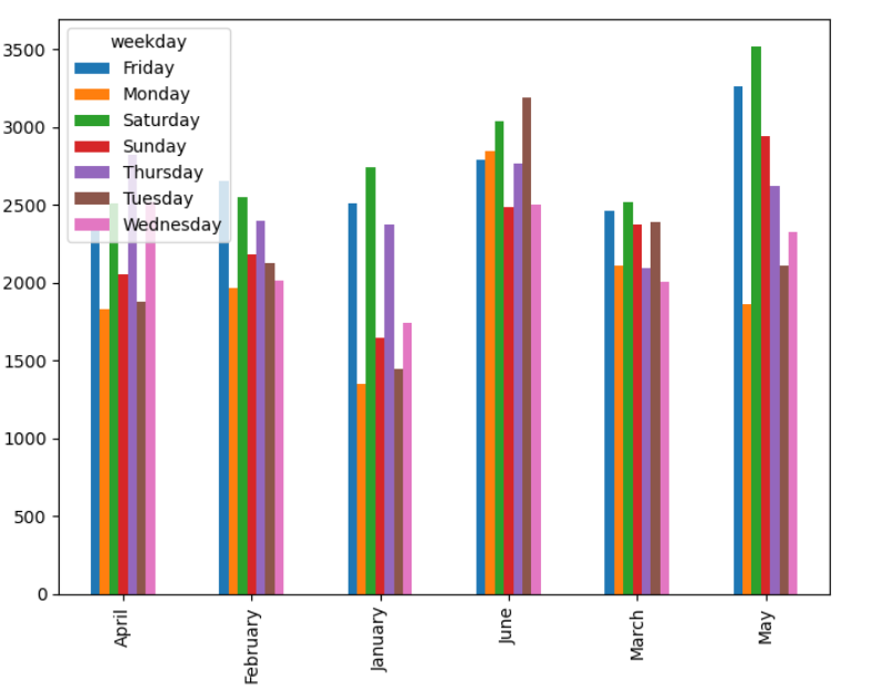 GitHub - ayushpanchal909/Analyzing-Uber-Pickup-Patterns-in-New-York-City